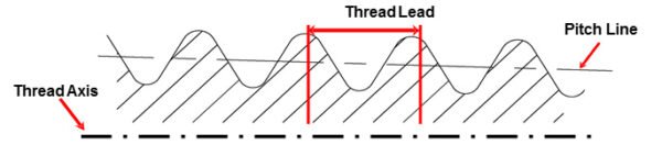 Total Breakdown of Lead - Gauge Training
